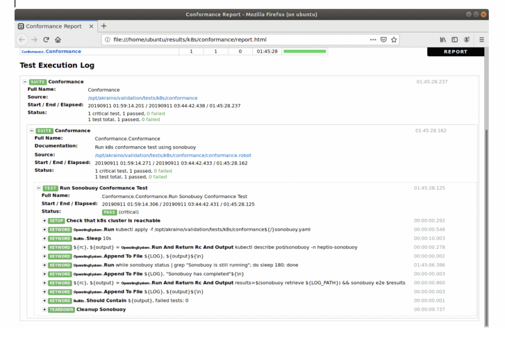 Running K8s Conformance Tests In Akraino Edge Stack Lf Edge Building An Open Source Framework
