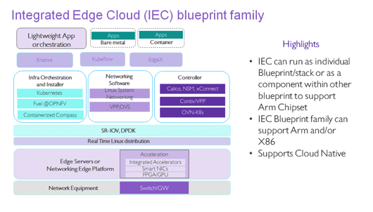 An Akraino Developer Use Case – LF EDGE: Building an Open Source Framework for the Edge.