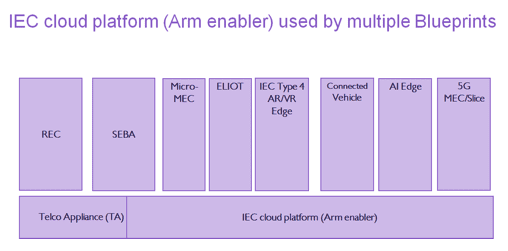 An Akraino Developer Use Case – LF EDGE: Building an Open Source Framework for the Edge.