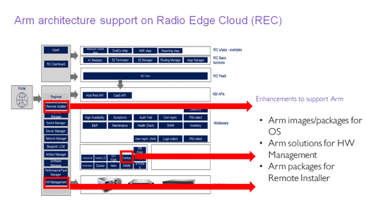 An Akraino Developer Use Case – LF EDGE: Building an Open Source Framework for the Edge.