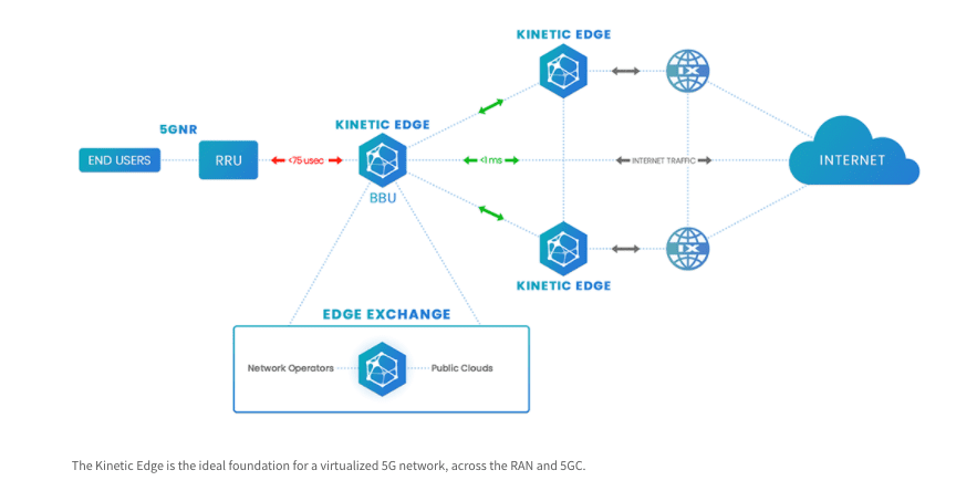 LF Edge Member Spotlight: Vapor IO – LF EDGE: Building an Open Source ...
