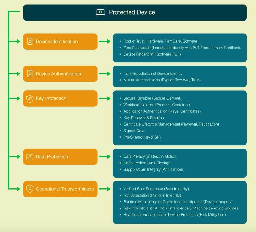 LF Edge Member Spotlight: Mocana – LF EDGE: Building an Open Source ...