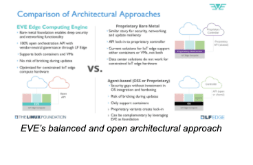 LF Edge Update: Taxonomy, SIGs and Project EVE – LF EDGE: Building an Open Source Framework for ...