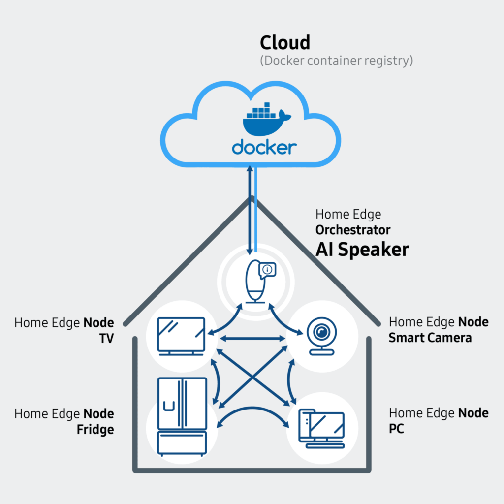 Home Edge Launches Coconut Release – LF EDGE: Building an Open Source Framework for the Edge.