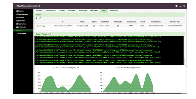 The EdgeX Foundry Hanoi Release – LF EDGE: Building an Open Source Framework for the Edge.