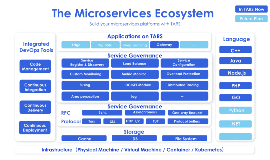 Summary: Akraino’s Internet Edge Cloud (IEC) Type 4 AR/VR Blueprint Issues 4th Update – LF EDGE ...