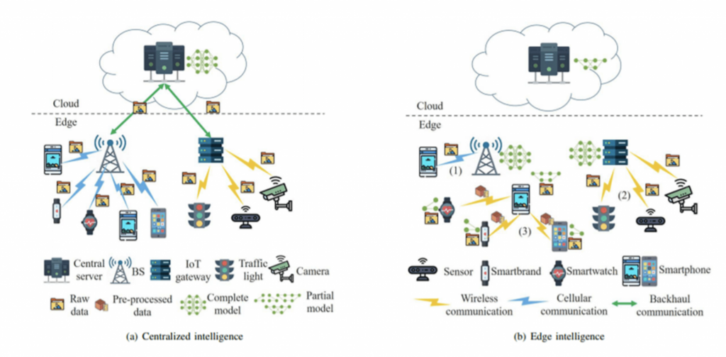 Embedded Iot 2021 Intro Of The Research Insight From The Presentation Based On Lf Edge