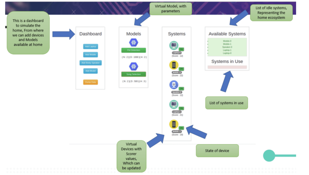 Embedded Iot 2021 Intro Of The Research Insight From The Presentation Based On Lf Edge
