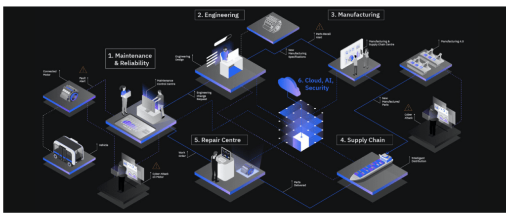 Edge Primer: Distributed Cloud – The power of public cloud at the edge – LF EDGE: Building an ...