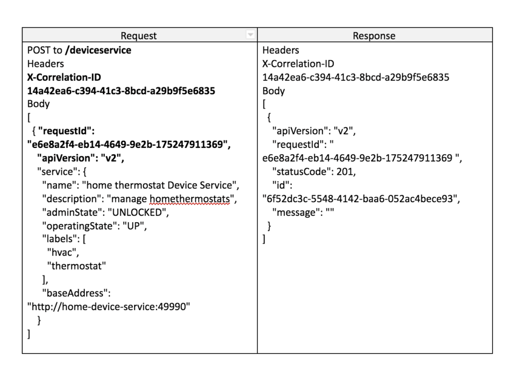 It’s Here! Announcing EdgeX 2.0 – the Ireland Release – LF EDGE ...