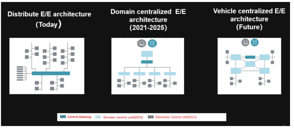 Blogs of The AI Edge: I-VICS – LF EDGE: Building an Open Source Framework for the Edge.