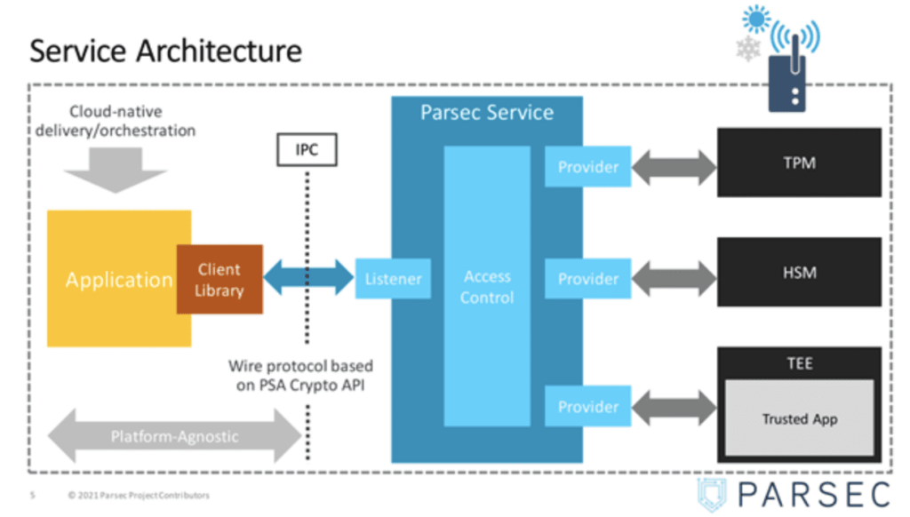 Overview of Akraino R5’s Project Cassini: IoT and Infrastructure Edge Blueprint Family – LF EDGE ...
