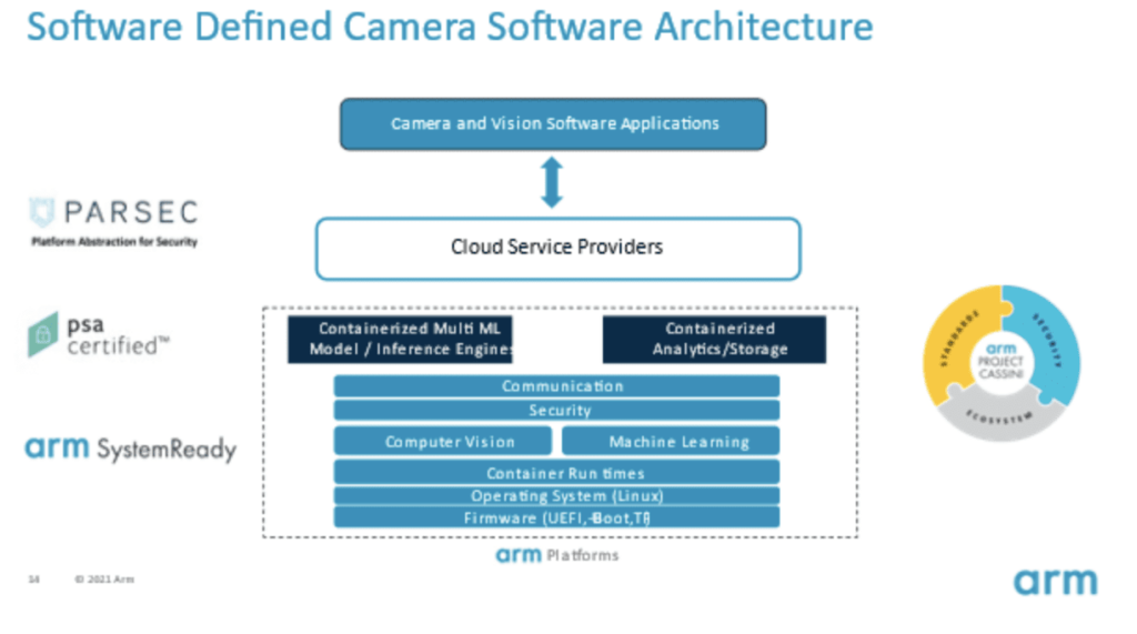 Overview of Akraino R5’s Project Cassini: IoT and Infrastructure Edge Blueprint Family – LF EDGE ...