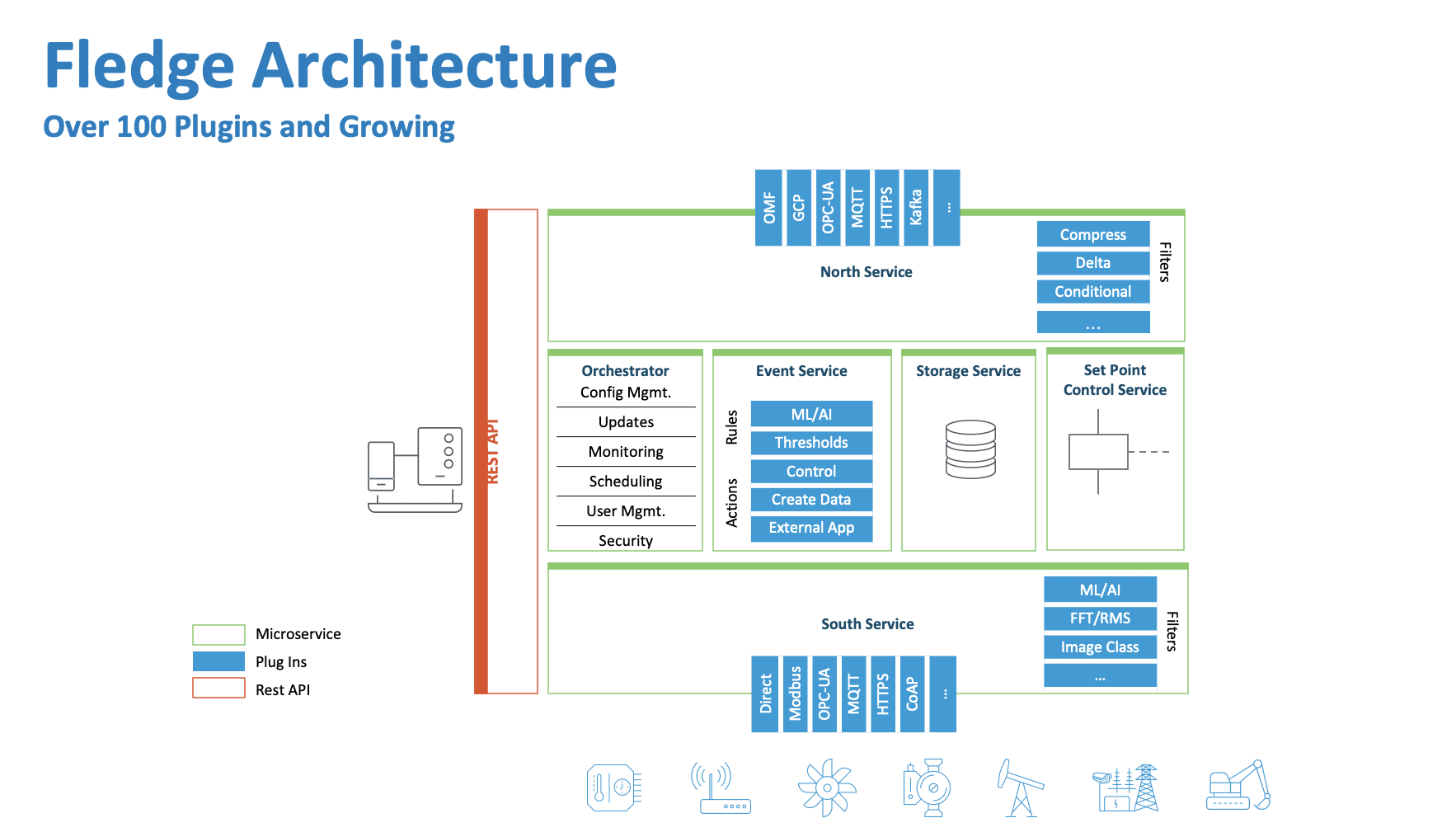 Fledge Issues 2.0 Release With Support for Enhanced Data Types, New ...