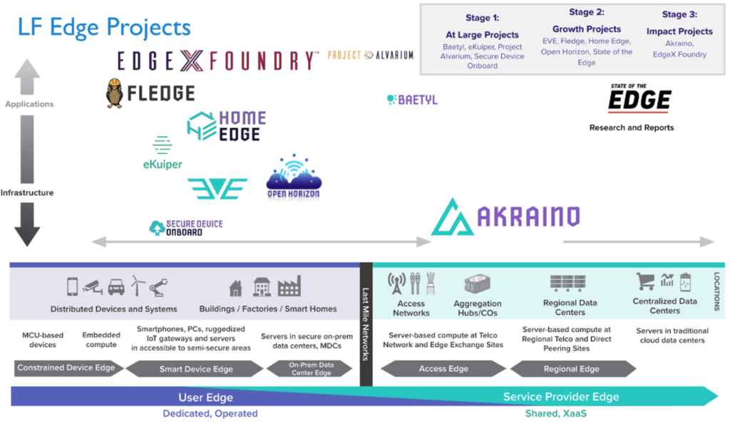 Leaders in LF Edge: Interview with Tina Tsou – LF EDGE: Building an Open Source Framework for ...