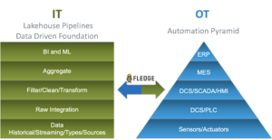 Fledge – LF EDGE: Building an Open Source Framework for the Edge.