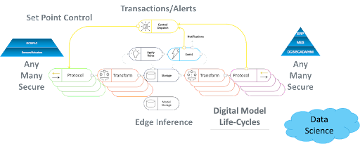 Fledge – LF EDGE: Building an Open Source Framework for the Edge.