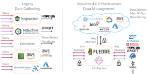 Fledge – LF EDGE: Building an Open Source Framework for the Edge.