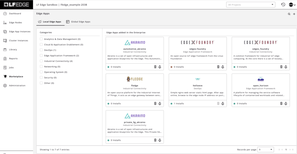 Lf Edge Sandbox Lf Edge Building An Open Source Framework For The Edge