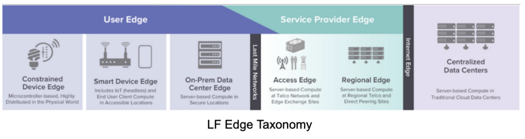 From the Magical Mystery Tour to Project Ocre: My Open Source Journey – LF EDGE: Building an ...