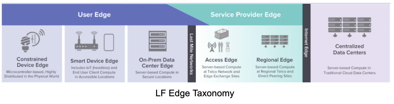 From the Magical Mystery Tour to Project Ocre: My Open Source Journey – LF EDGE: Building an ...