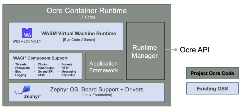 Ocre Lf Edge Building An Open Source Framework For The Edge