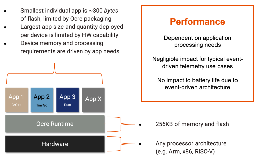 Ocre – LF EDGE: Building an Open Source Framework for the Edge.