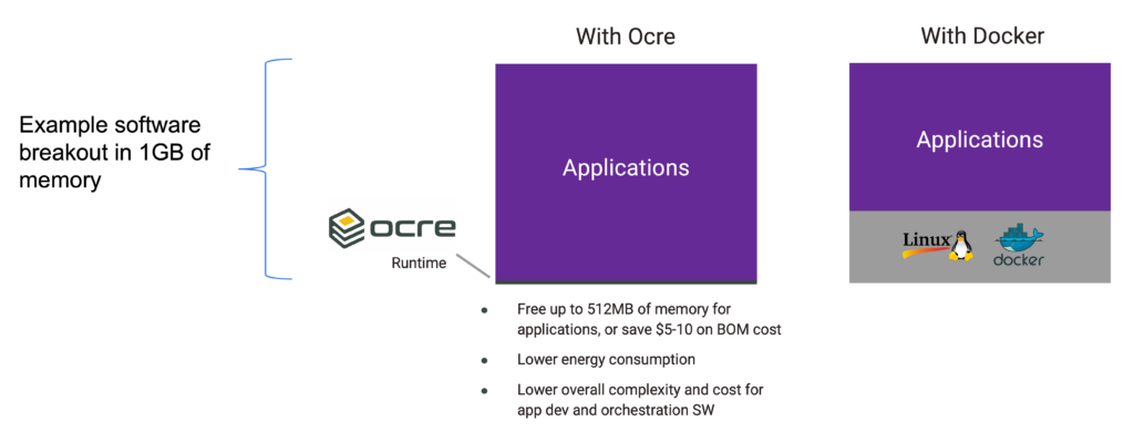 Ocre – LF EDGE: Building an Open Source Framework for the Edge.