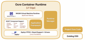 Ocre – LF EDGE: Building an Open Source Framework for the Edge.