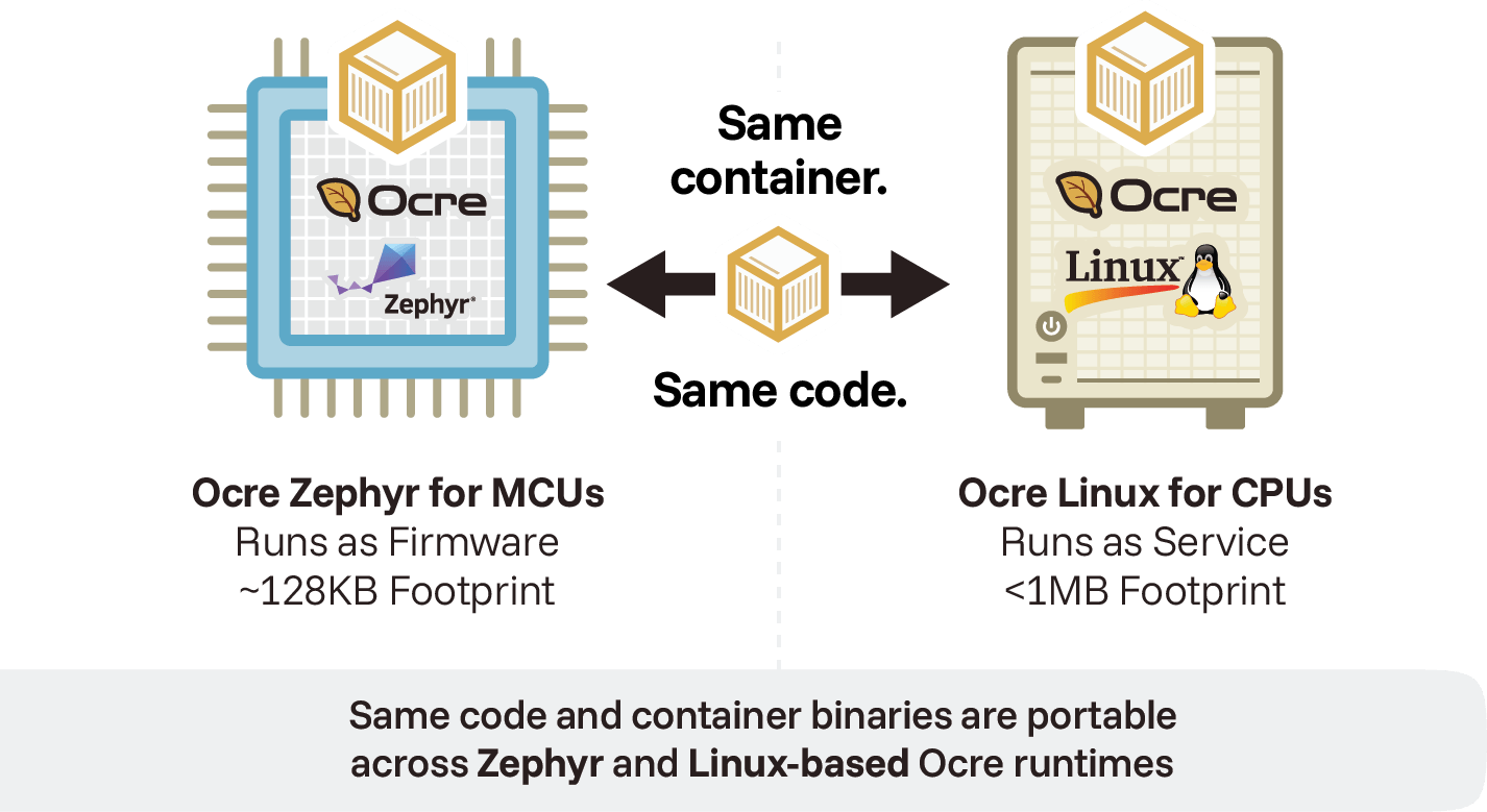 Ocre – LF EDGE: Building an Open Source Framework for the Edge.