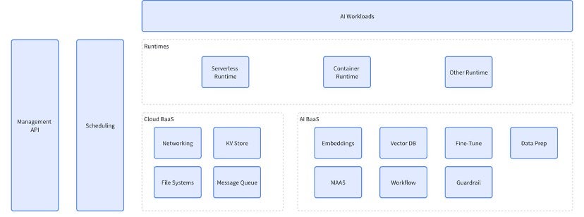 Enhancing Developers’ Jobs with AI: Bridging the Gap with AI-for-Developers – LF EDGE: Building ...