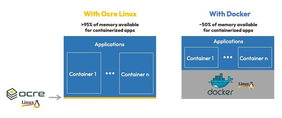 Ocre Comes to Linux: Extended Reach for Portable, Lightweight Containers Powered by WebAssembly ...